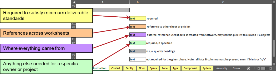 Demystifying COBie