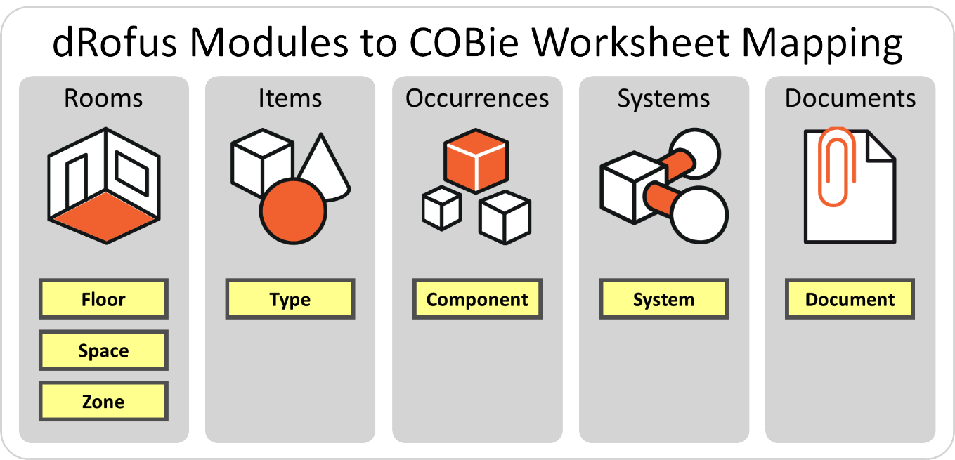 Demystifying COBie